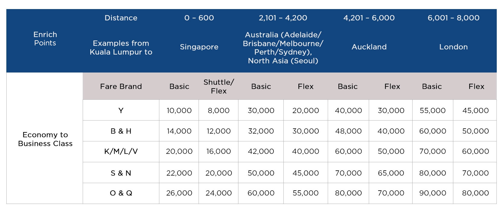 Malaysia Airlines | Book Direct With Us For The Best Fares