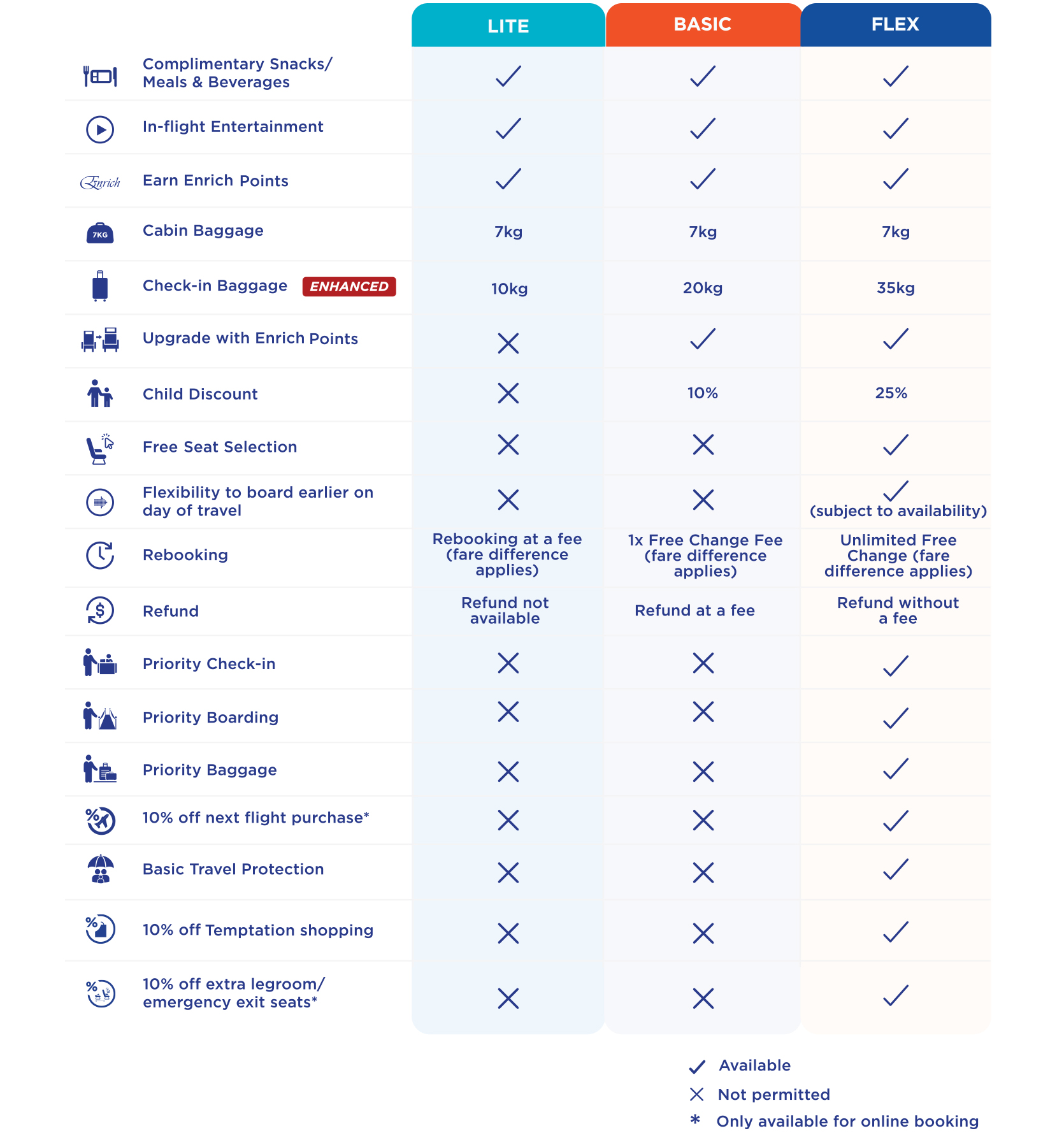 Best Economy, Business Class Flight Deals | Malaysia Airlines